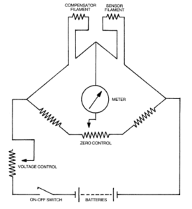 Inerting Cargo Tanks | Knowledge Of Sea
