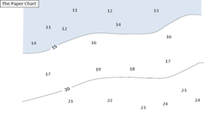 ECDIS Contour Setting depth | Knowledge Of Sea