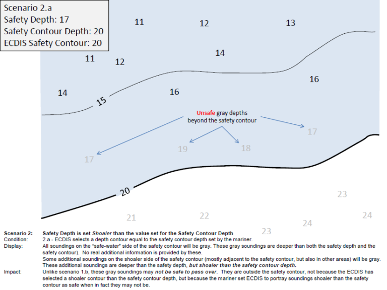 Safety Depth & Safety Contour In ECDIS | Knowledge Of Sea