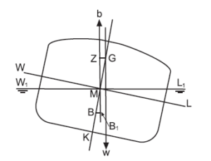 Angle Of Loll | Knowledge Of Sea