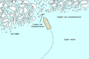 Ice Navigation | Knowledge Of Sea