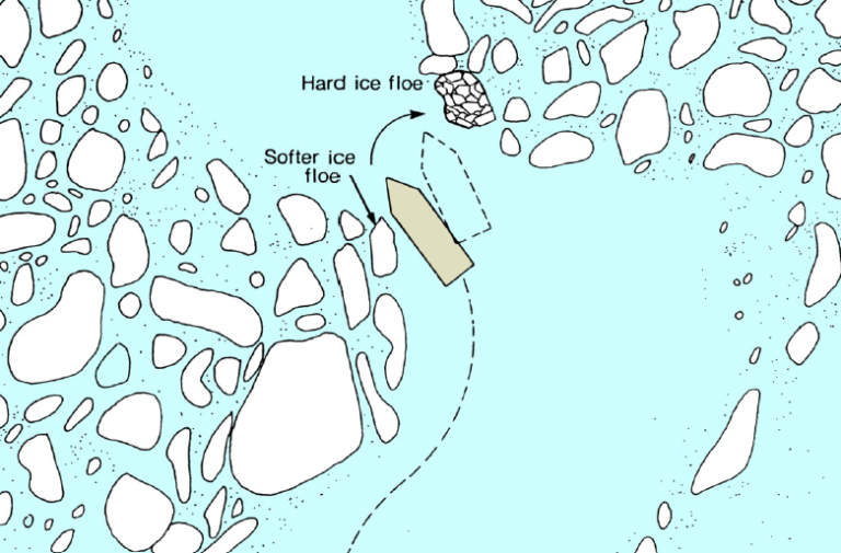 Ice Navigation | Knowledge Of Sea