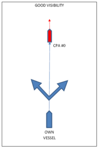 COLREG in easy language (Rule 13) | Knowledge Of Sea
