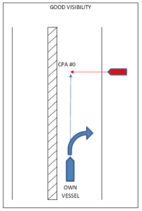 Safety Depth & Safety Contour In ECDIS | Knowledge Of Sea