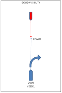Wheel Over Position | Knowledge Of Sea