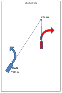 Master Night Orders | Knowledge Of Sea