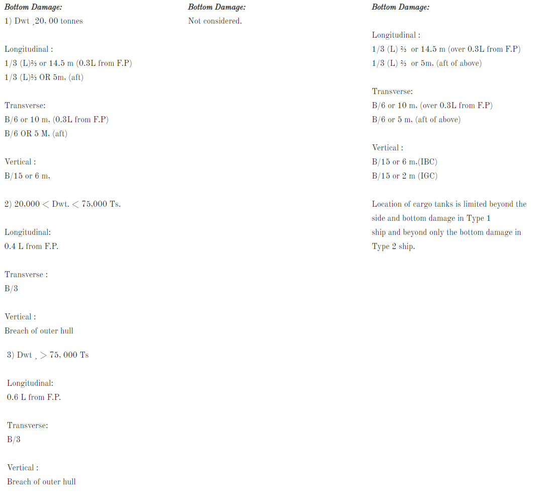 Damage Stability | Knowledge Of Sea