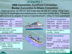 Multiple Load lines | Knowledge Of Sea