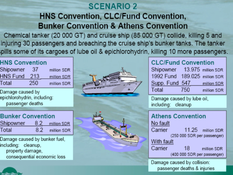 Multiple Load lines | Knowledge Of Sea