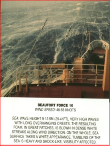 Tropical Revolving Storm | Knowledge Of Sea