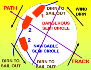 DANGEROUS SEMI CIRCLE Archives | Knowledge Of Sea