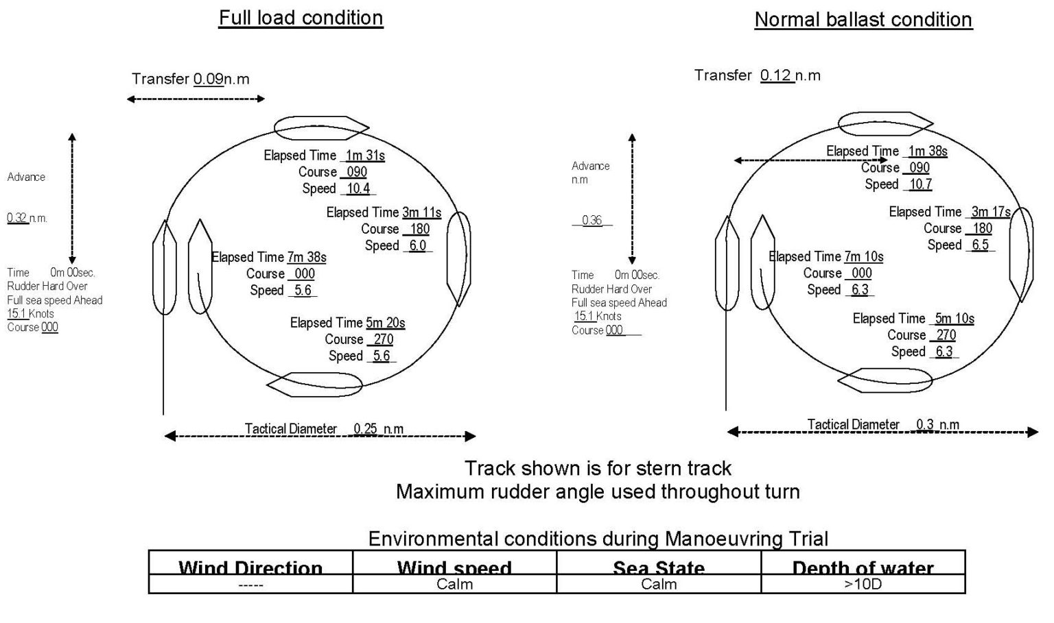 Manoeuvring Booklet | Knowledge Of Sea