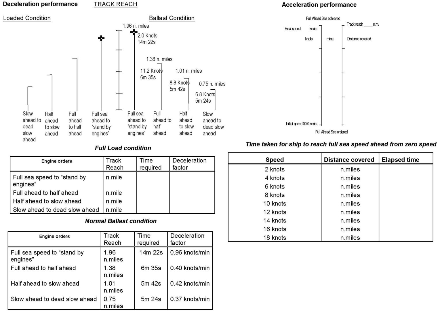 Manoeuvring Booklet | Knowledge Of Sea