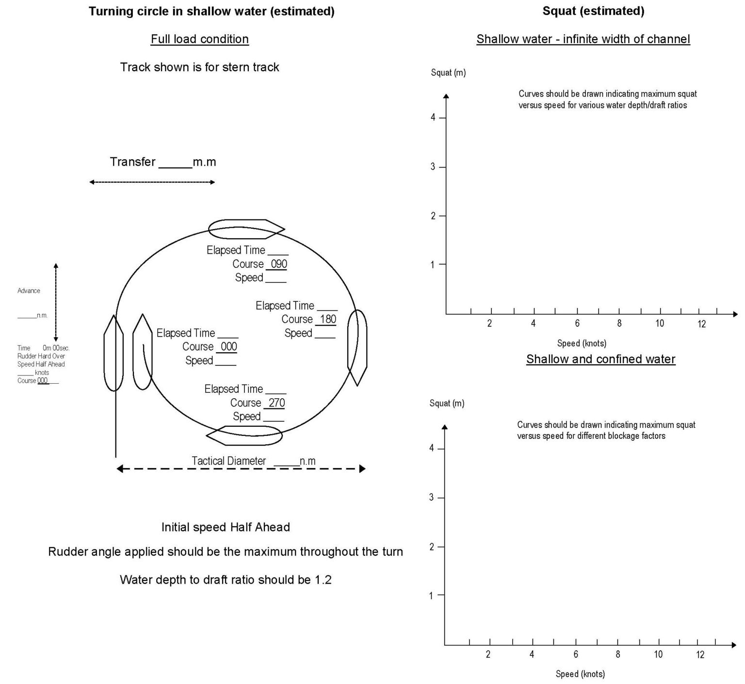 Manoeuvring Booklet | Knowledge Of Sea