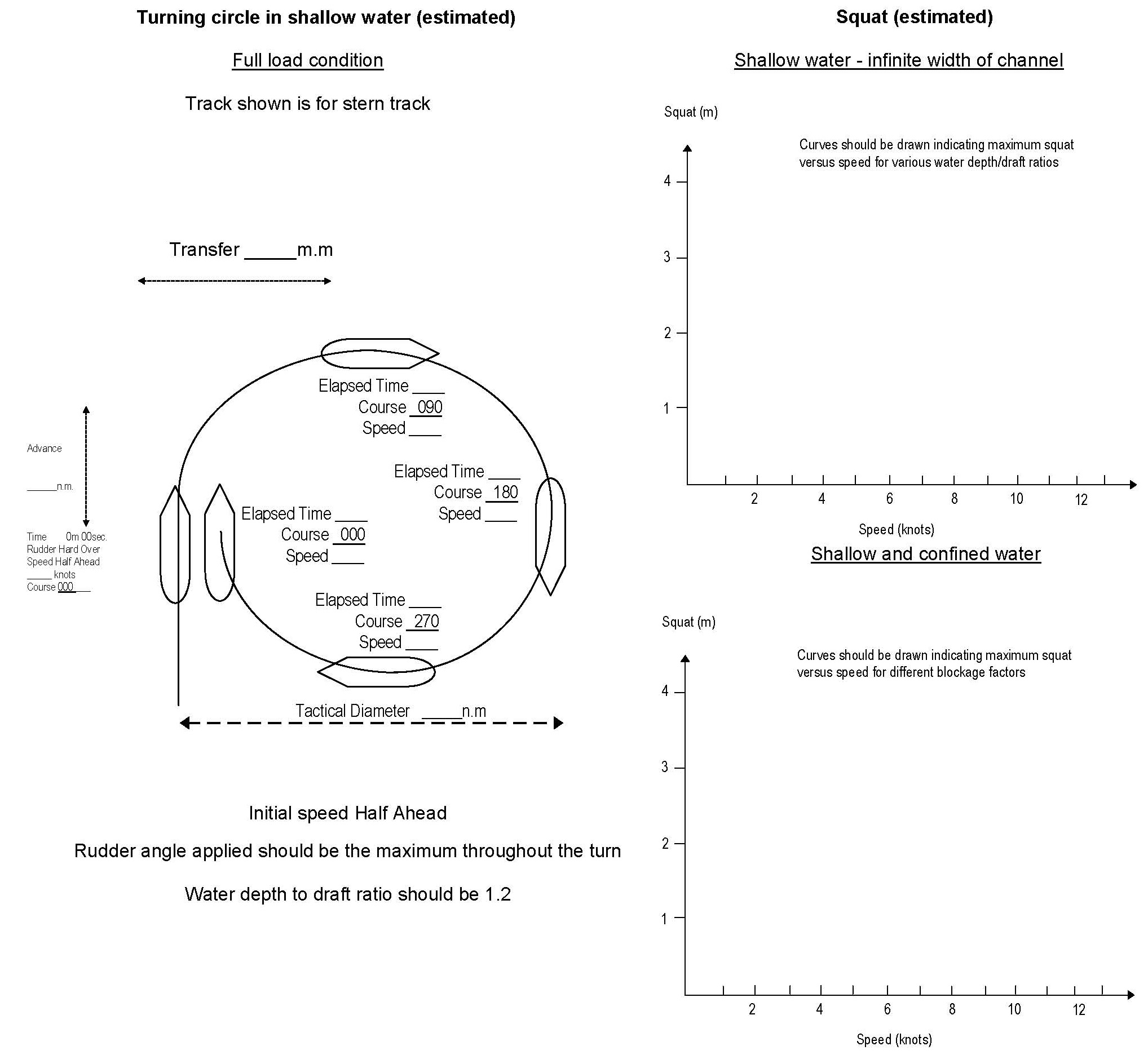 Manoeuvring Booklet | Knowledge Of Sea