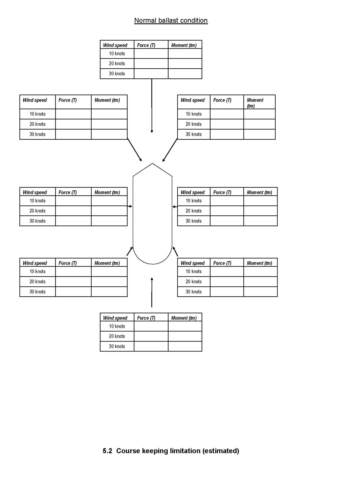 Manoeuvring Booklet | Knowledge Of Sea