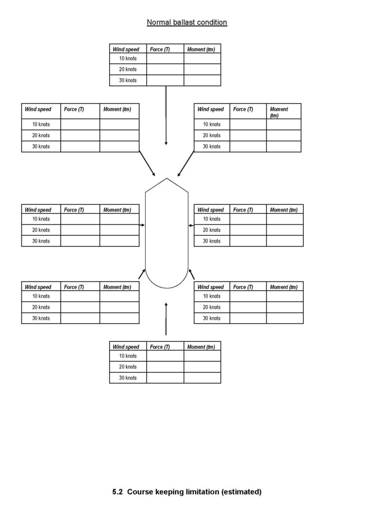 Manoeuvring Booklet | Knowledge Of Sea