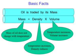 Tanker Cargo Calculations | Knowledge Of Sea