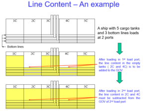 Tanker Cargo Calculations | Knowledge Of Sea