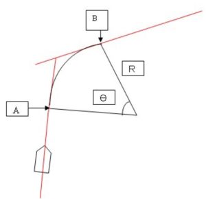 Constant Radius Turn | Knowledge Of Sea