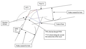 Parallel Indexing | Knowledge Of Sea
