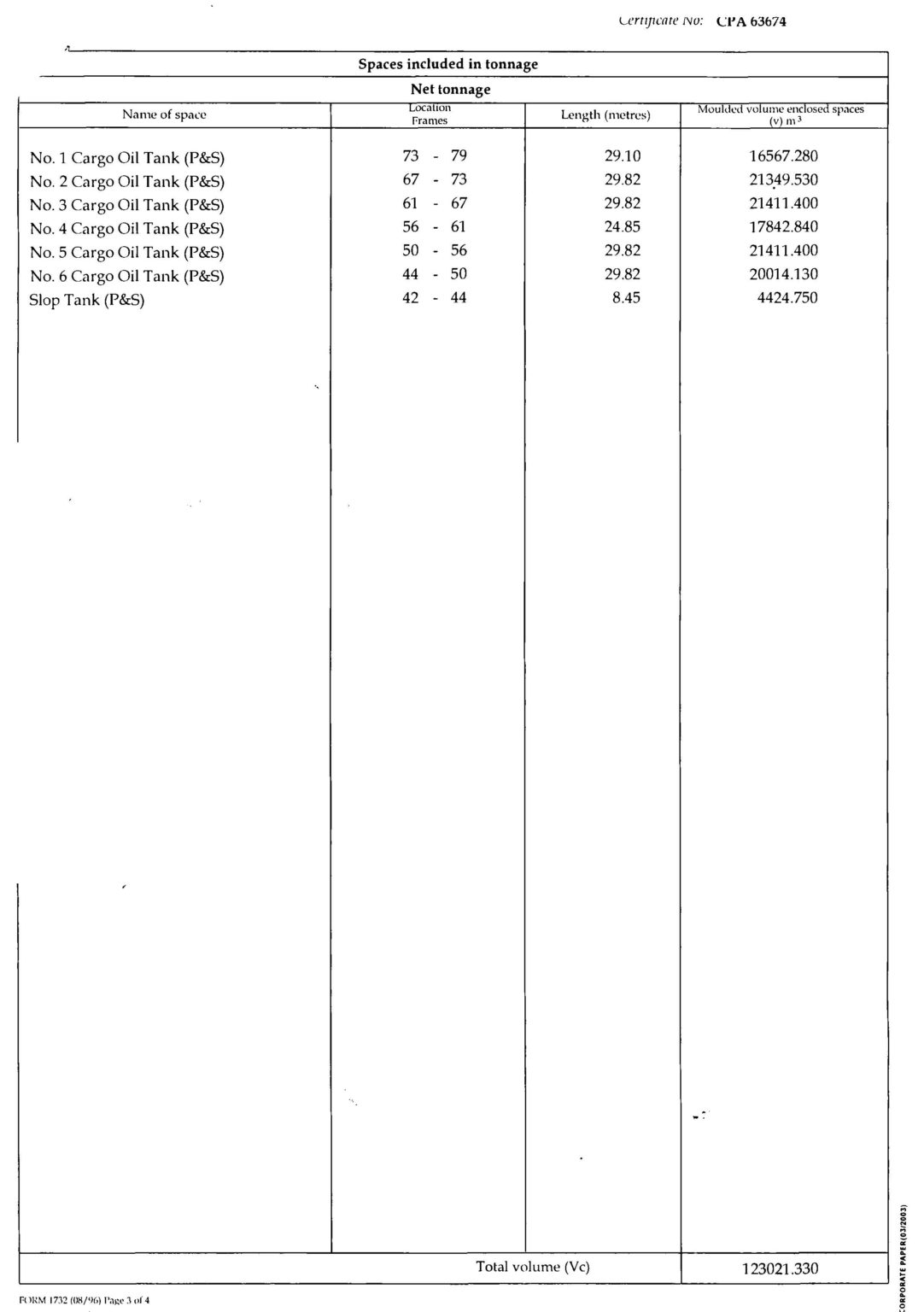Certificates & Documents To be Carried Onboard Vessel | Knowledge Of Sea