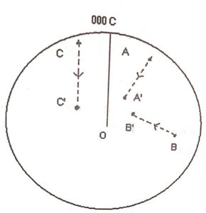 Girting of Tug | Knowledge Of Sea