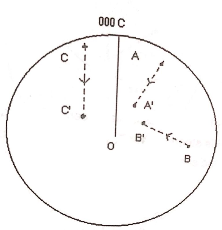 Magnetic Compass Correction | Knowledge Of Sea