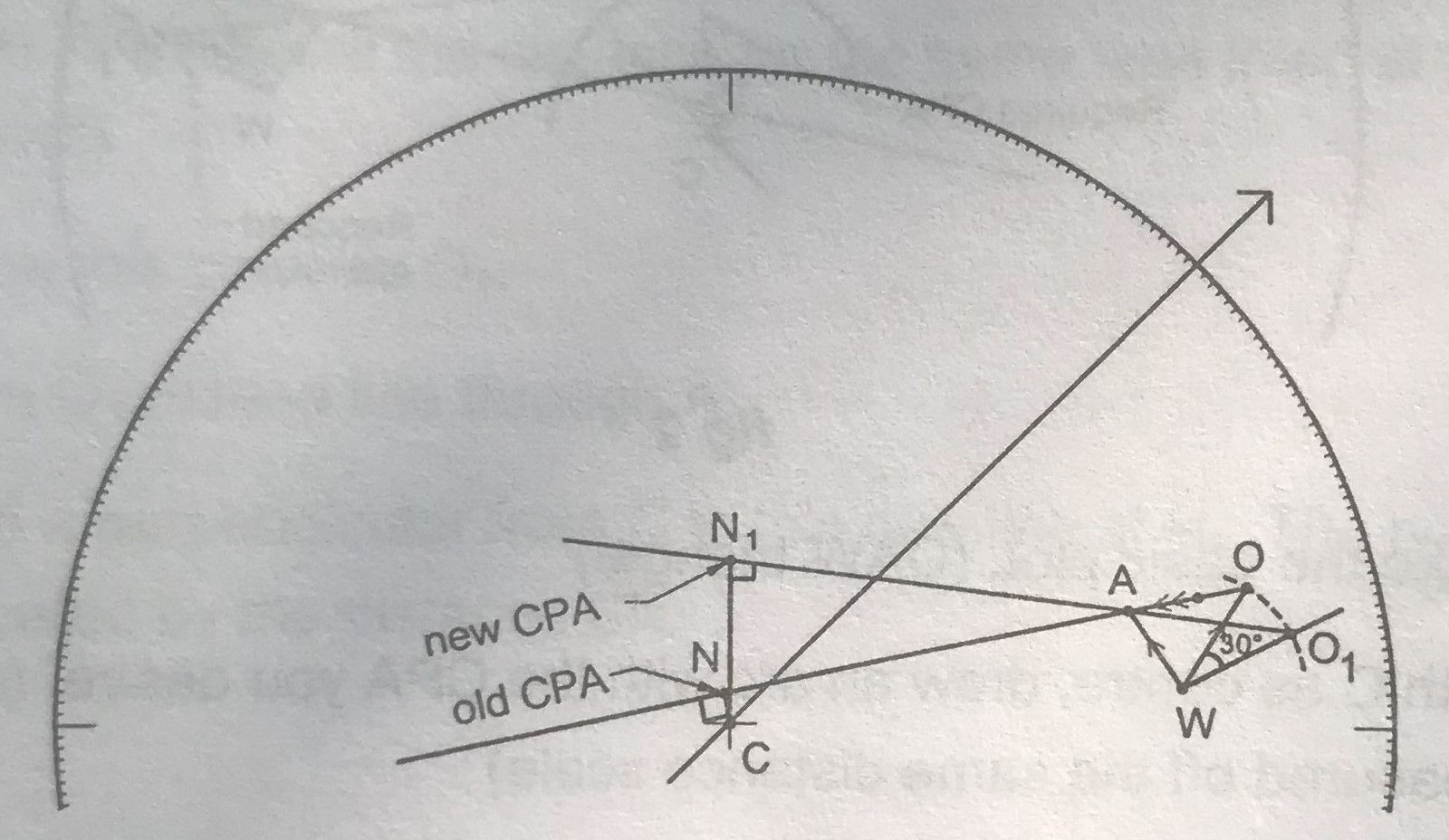 Radar Plotting | Knowledge Of Sea