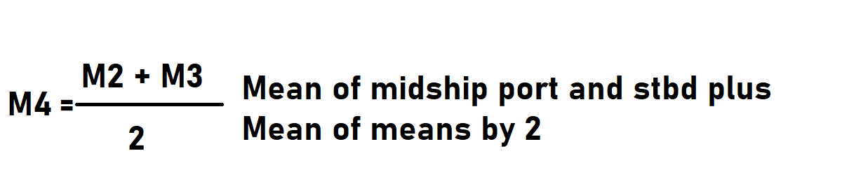 Draft Survey | Knowledge Of Sea