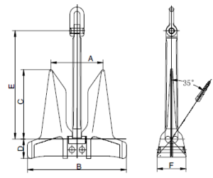 Manoeuvring Booklet | Knowledge Of Sea