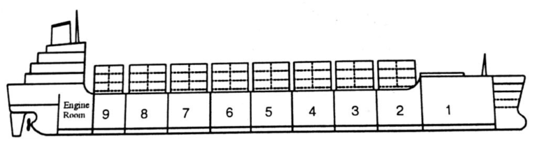 Construction Of Various Types of Ships. | Knowledge Of Sea