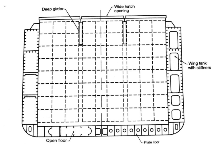 Construction Of Various Types of Ships. | Knowledge Of Sea