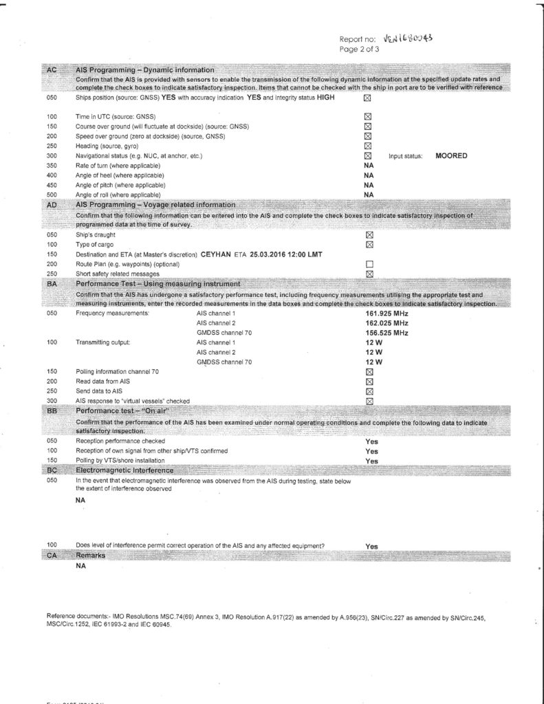 Certificates & Documents To be Carried Onboard Vessel | Knowledge Of Sea