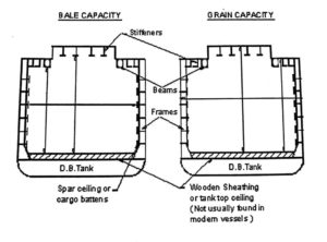 Cargo Watchkeeping In Port | Knowledge Of Sea