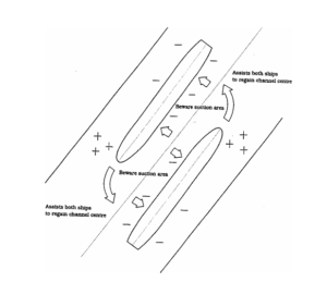 Parallel Indexing | Knowledge Of Sea