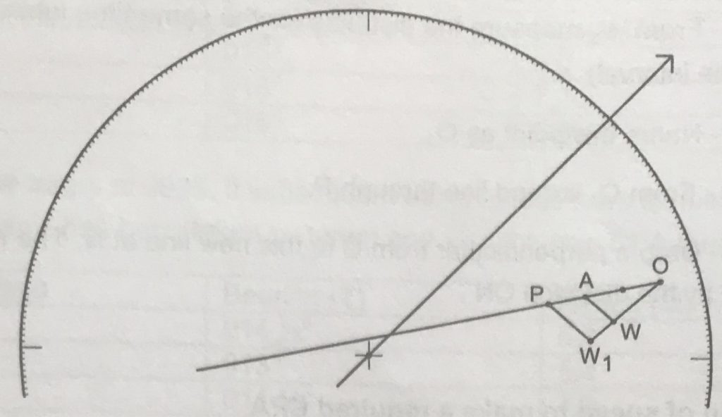 Radar Plotting | Knowledge Of Sea