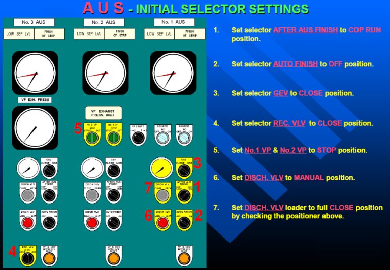 Automatic Unloading System | Knowledge Of Sea