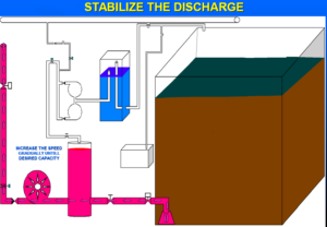 Automatic Unloading System | Knowledge Of Sea