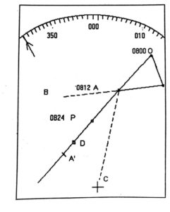 Radar For Collision Avoidance – Knowledge Of Sea