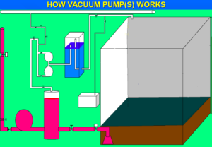 Automatic Unloading System | Knowledge Of Sea