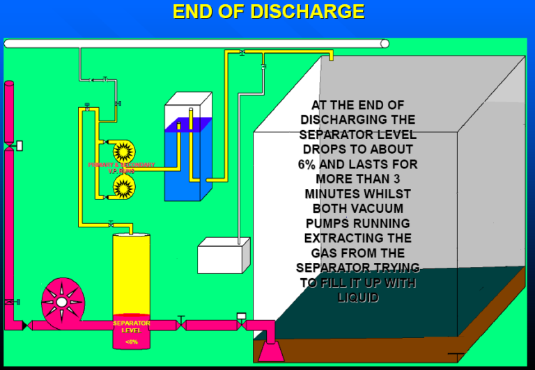 Automatic Unloading System | Knowledge Of Sea