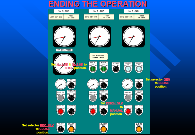 Automatic Unloading System | Knowledge Of Sea