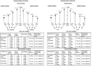 Master Night Orders | Knowledge Of Sea