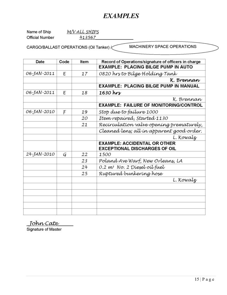 Certificates & Documents To be Carried Onboard Vessel – Knowledge Of Sea