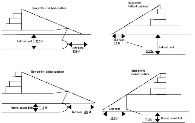 Manoeuvring Booklet | Knowledge Of Sea