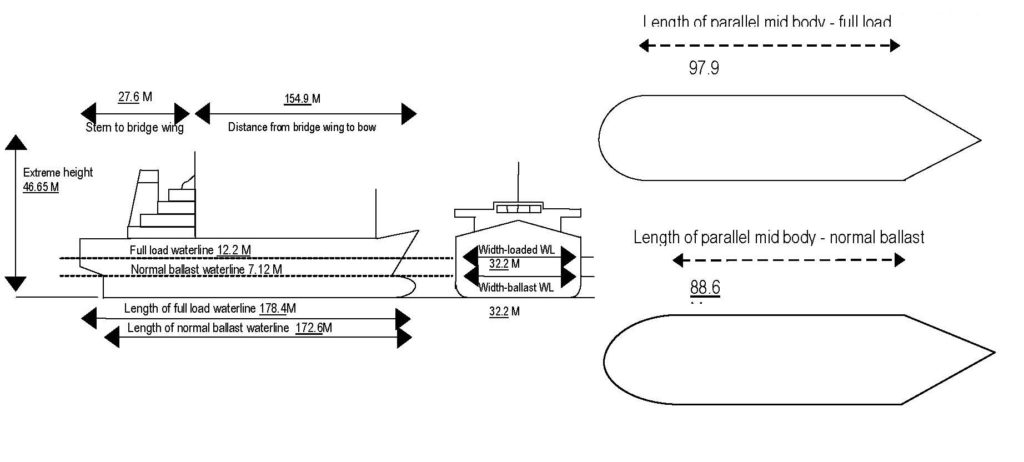 Manoeuvring Booklet | Knowledge Of Sea
