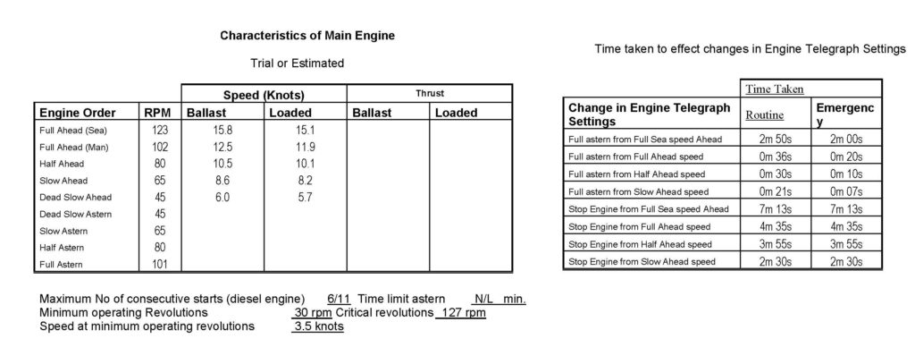 Manoeuvring Booklet | Knowledge Of Sea
