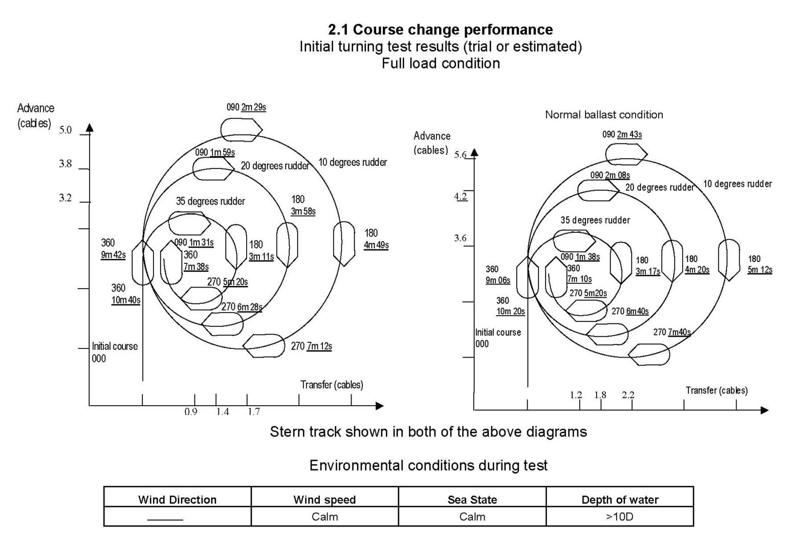 Certificates & Documents To be Carried Onboard Vessel | Knowledge Of Sea