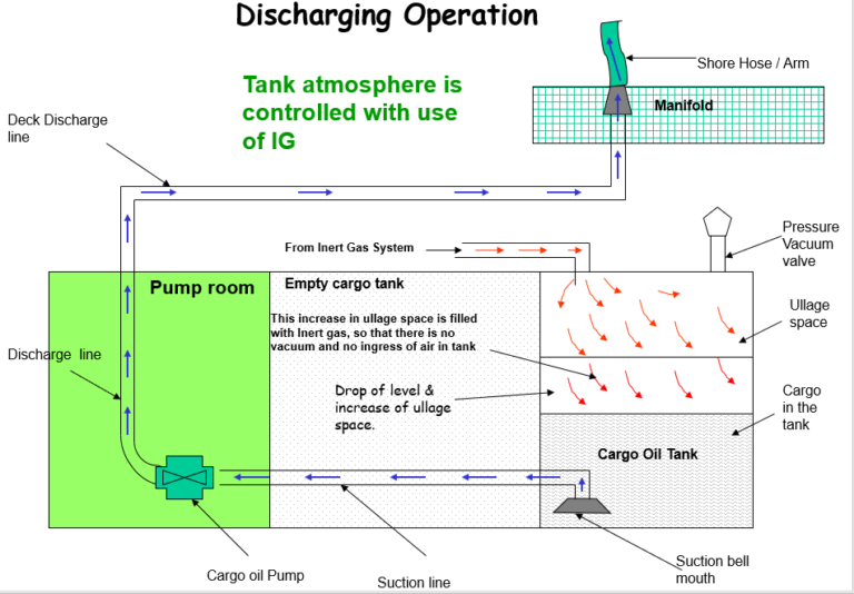 MEASUREMENT OF OIL CARGOES & ASTM TABLES | Knowledge Of Sea